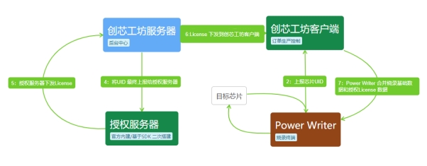 PowerWriter 用户手册 | PowerWriter文档中心