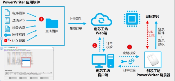 PowerWriter 用户手册 | PowerWriter文档中心