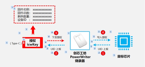 PowerWriter 用户手册 | PowerWriter文档中心